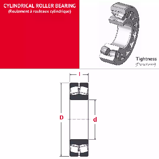 Roulements à rouleaux sphériques - NSK - Série 22 000 150x270x73 mm ...