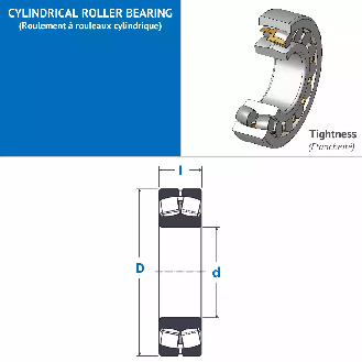 Roulements à rouleaux sphériques - NSK - Série 22 000 40x90x33 mm ...