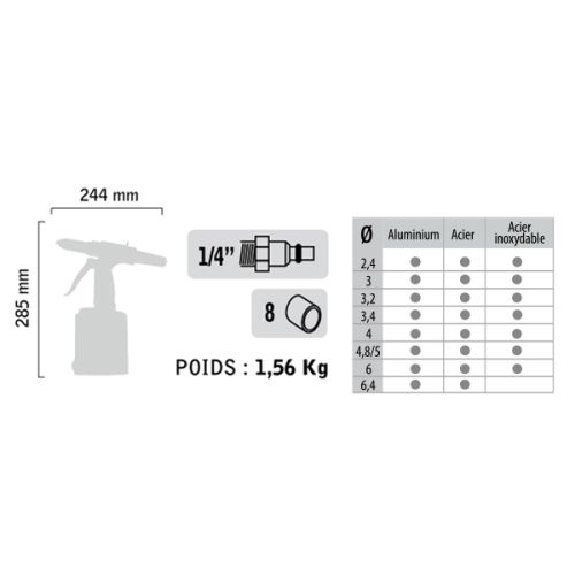 Riveteuse Pneumatique AVDEL ProSet XT2 pour rivets aveugles 9 kN au ...